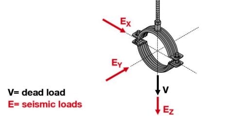 Seismic design - Hilti Corporation