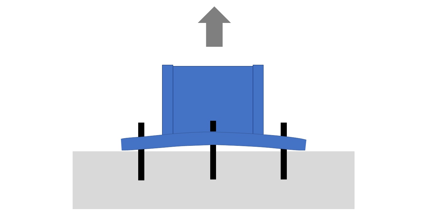 Redistribution of loads in the anchor group