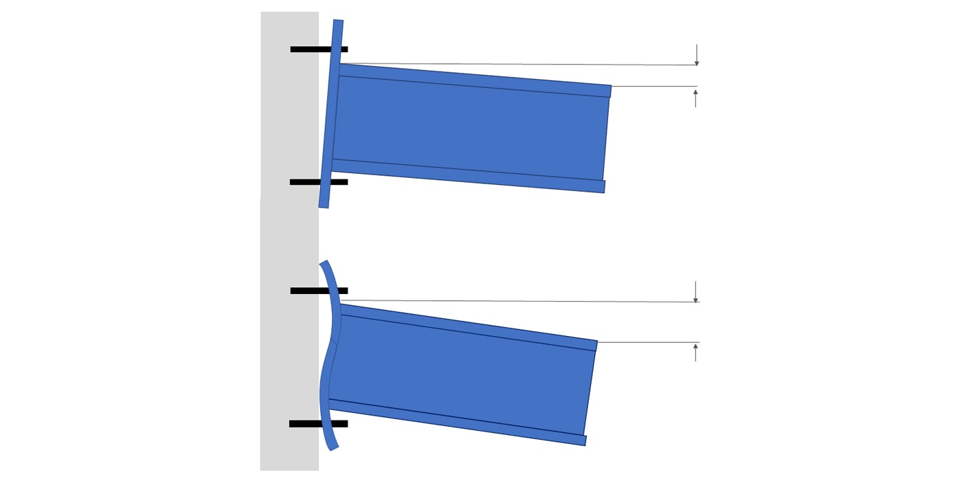 Displacement due to flexible anchor plates
